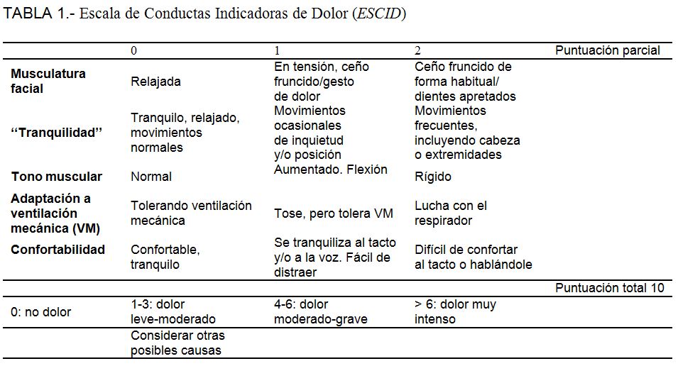 ESCID: haciendo visible el dolor – Proyecto HUCI